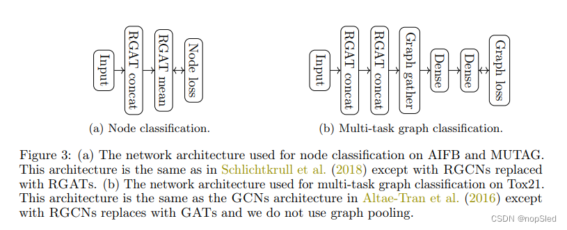 Relational Graph Attention Networks翻译-CSDN博客