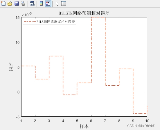 Bilstm双向长短期记忆神经网络回归预测算法(基于matlab实现)双向bilstm模型 Csdn博客