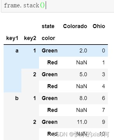 set_index,reset_index与stack，unstack的用法解析_set index用法-CSDN博客