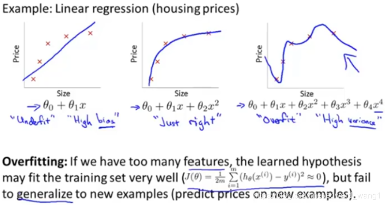 Regularization - The problem of overfitting_overcome the problem of overfitting-CSDN博客