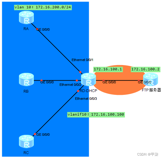 实验九 Auto-Config自动配置_autoconfig-CSDN博客