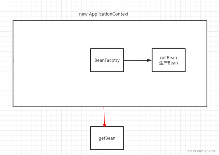 Spring框架核心-CSDN博客