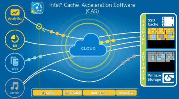 几个 Ceph 性能优化的新方法和思路_intel isa-l ceph-CSDN博客