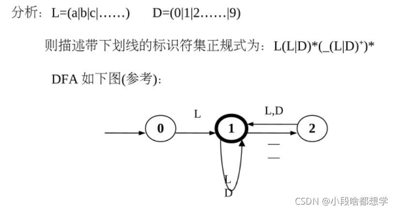 编译原理，实验一简单的词法分析（java实现）实验目的 通过设计编制调试一个具体的简单的词法分析程序。 实验要求 1能分析 Csdn博客