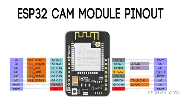 ESP32-Camera性能(简单)测试评估_esp32 ov5640-CSDN博客
