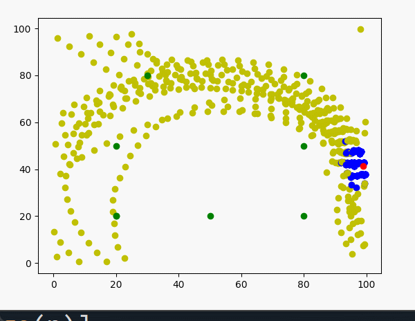 蒙特卡罗定位（Particle Filter Localization）2D定位算法的python实现_编写程序实现无卫星信号下,机器人位置 ...