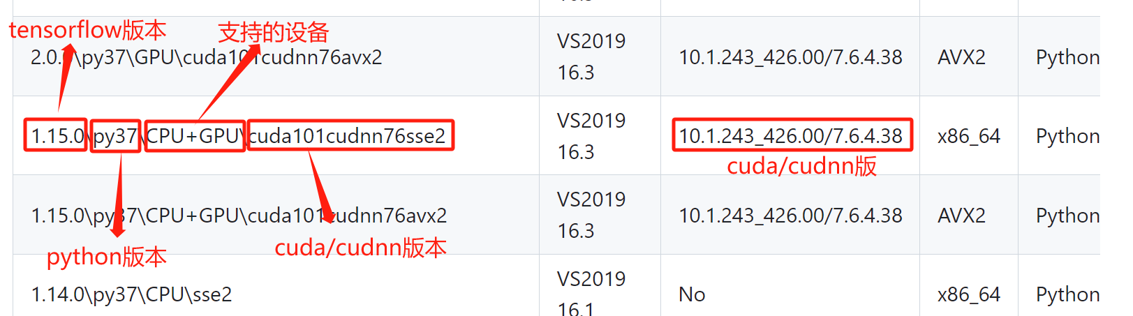 【TensorFlow1.X】系列学习笔记【环境搭建】_tensorflow1.x安装-CSDN博客