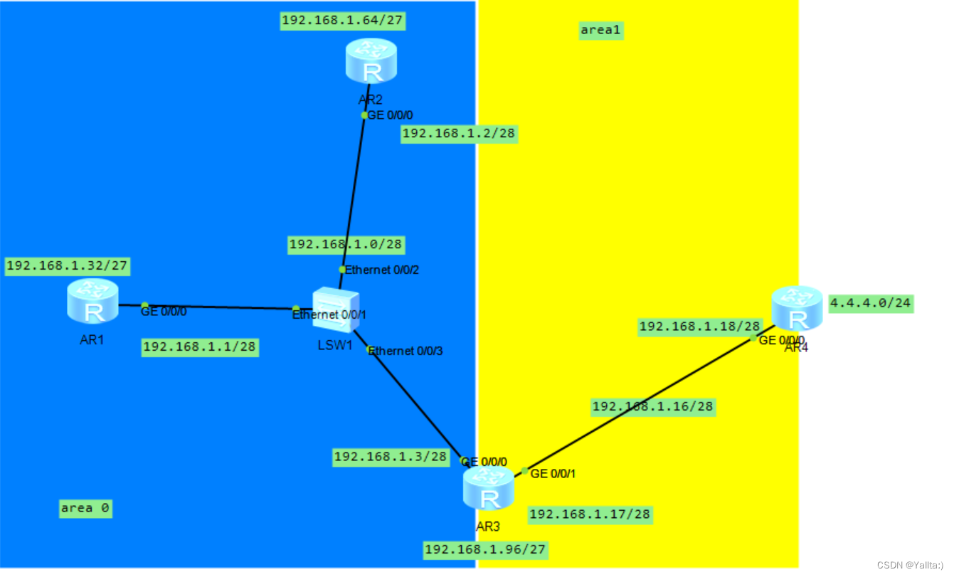 OSPF实验-CSDN博客