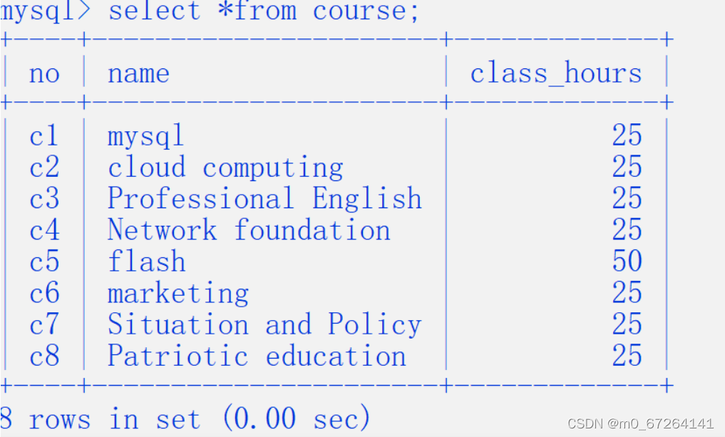 第七次作业_真个工程应包含数据加载、na ve方法、minhash方法等模块,实验在main函数中通过-CSDN博客