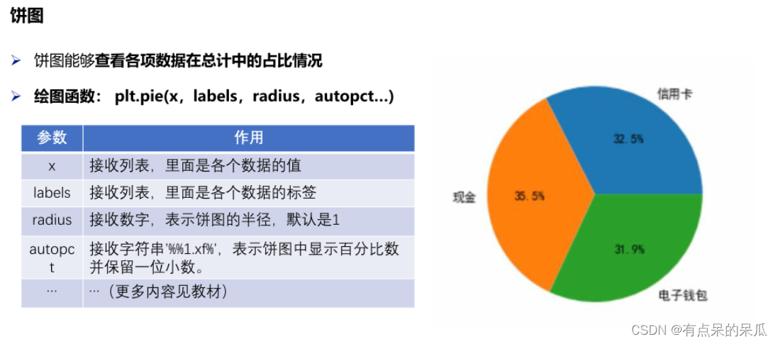 初学python数据分析与可视化_新生信息分析与可视化python-CSDN博客