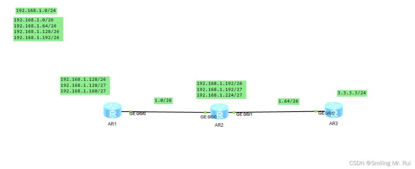 ensp之RIP小实验_error: wrong parameter found at '^' position.-CSDN博客