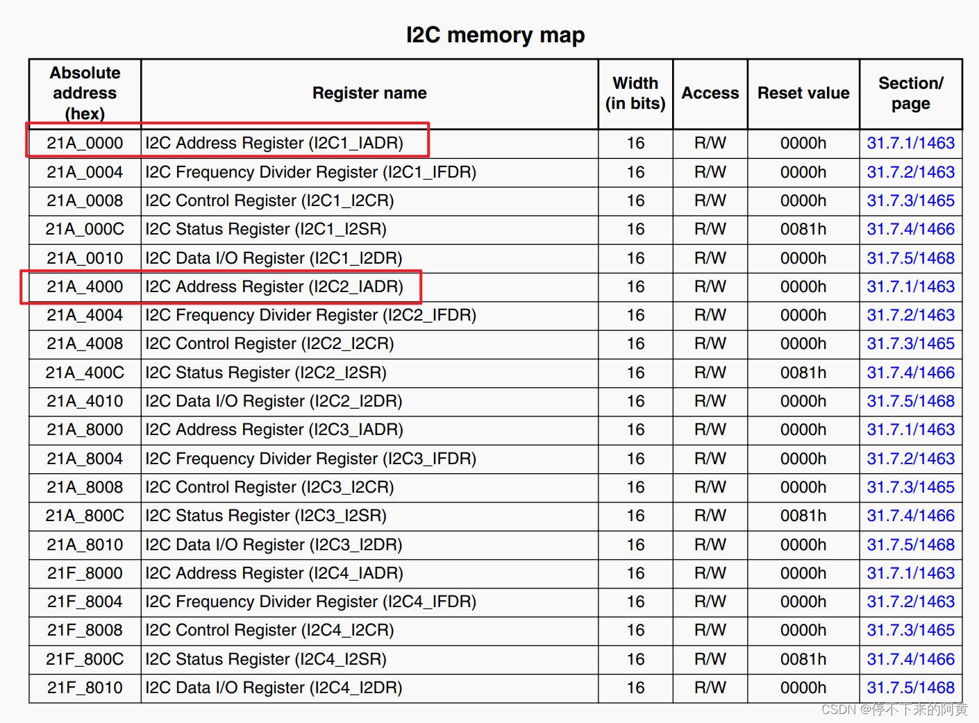 Linux用I2C驱动OLED，i2c_transfer()报错，error = -6_i2c transfer error-CSDN博客