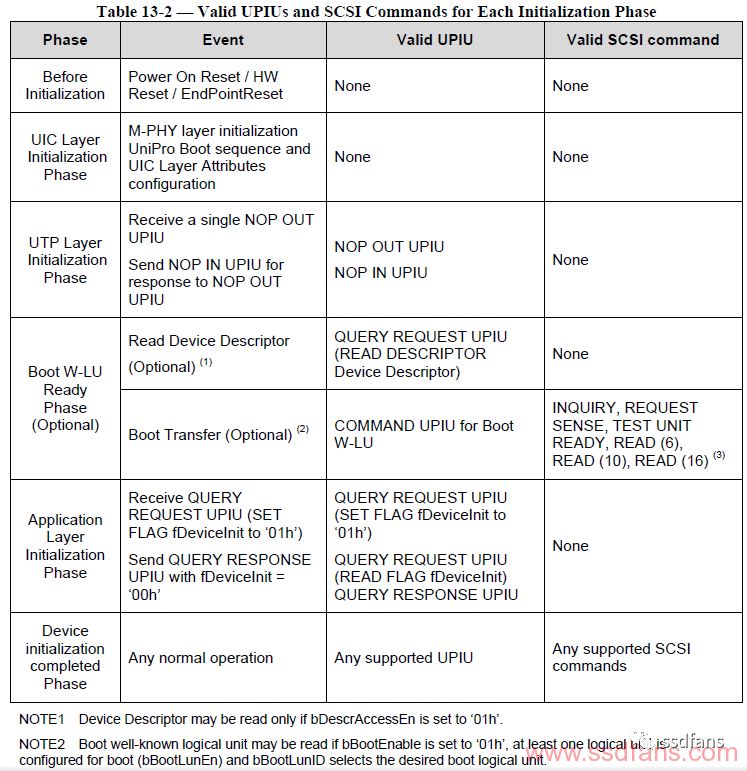 UFS系列六：UFS设备初始化和启动_ufs fdeviceinit-CSDN博客