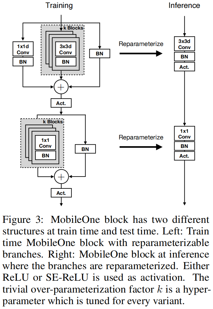 MobileOne（CVPR 2023）原理与代码解析-CSDN博客