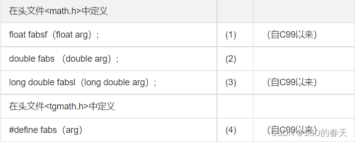C语言fabsf函数详解：绝对值计算在腾讯云开发者社区-CSDN博客