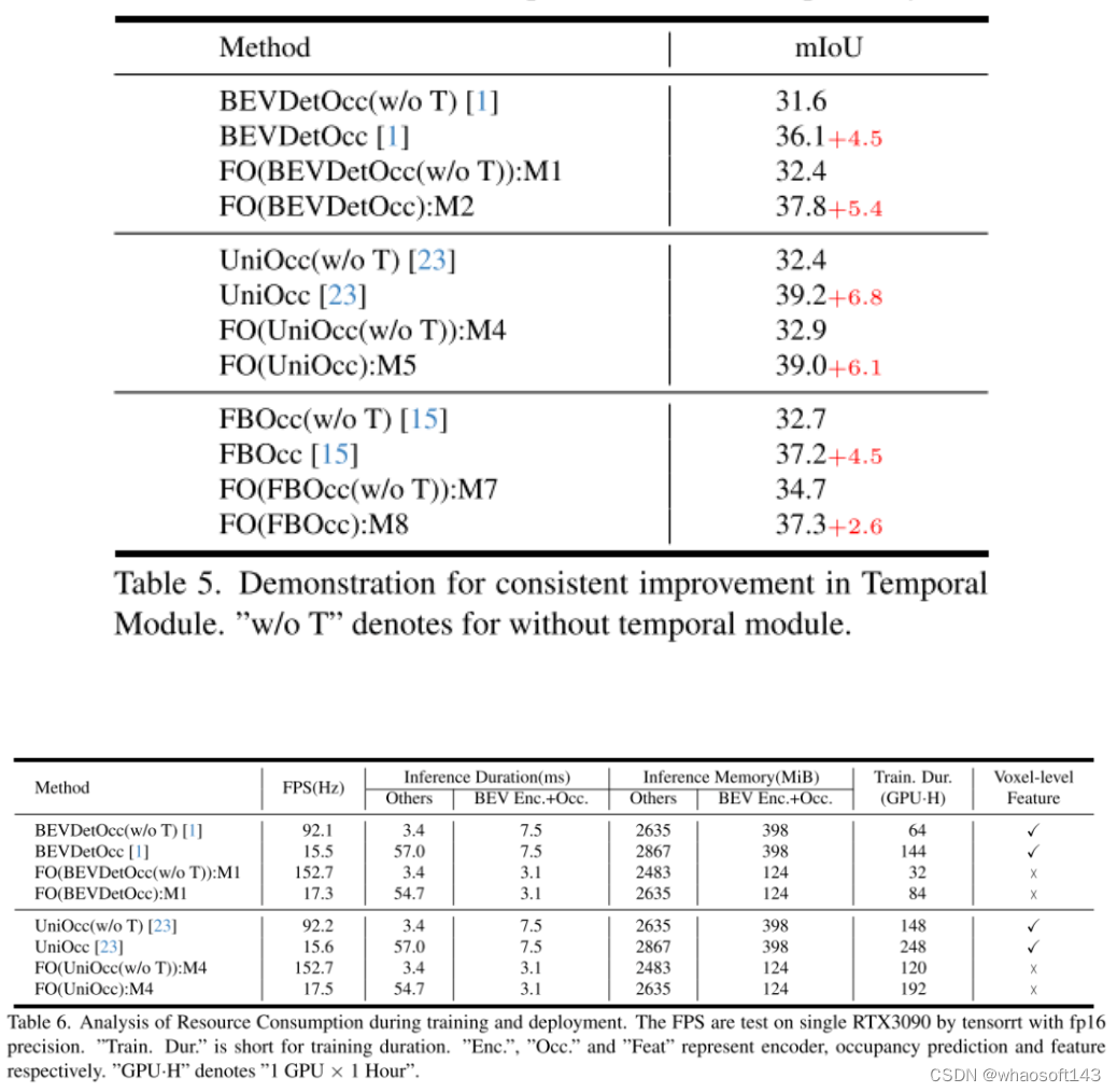 FlashOcc_flashocc: fast and memory-efficient occupancy pred-CSDN博客