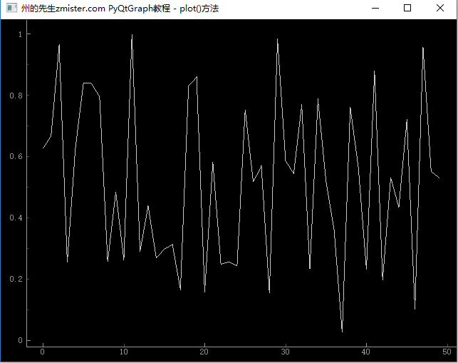 pyqtgraph绘制图：使用PyQtGraph绘制图形的6种方法_pyqtgraph绘图-CSDN博客