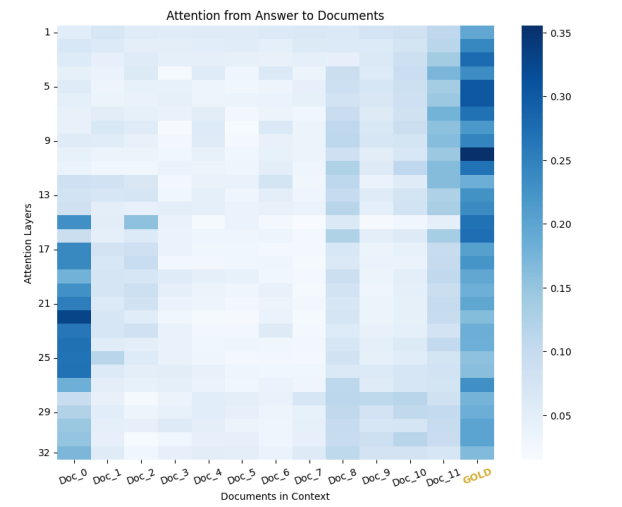 今日arXiv最热NLP大模型论文：引入噪声，可提升RAG检索效果超30%？？_提高rag检索准确率-CSDN博客