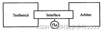 SystemVerilog中的接口(interface)_systemverilog interface-CSDN博客