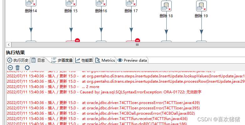 kettle ORA-00932: 数据类型不一致: 应为 NUMBER, 但却获得 BINARY-CSDN博客