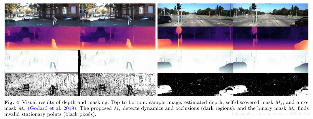 论文笔记 Unsupervised Scale-consistent Depth Learning from Video-CSDN博客