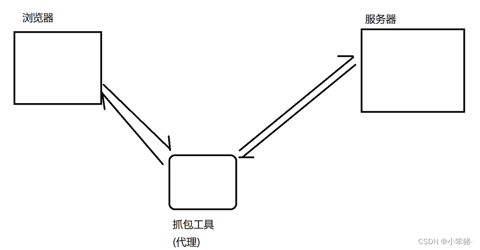 HTTP协议_referer 密钥-CSDN博客