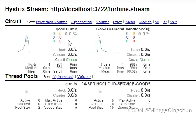 SpringCloud - Spring Cloud Netflix 之 Hystrix ；turbine（十）_spring-cloud-starter-netflix-turbine-CSDN博客