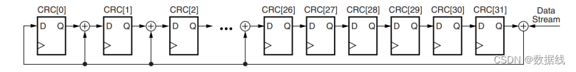 CRC校验的matlab仿真和verilog实现_matlabcrc-CSDN博客