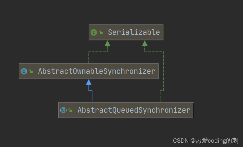 Java实习生 Juc并发编程（多线程）10道面试题打卡（aqs队列同步器、线程池）⭐⭐⭐juc并发编程面试题 Csdn博客