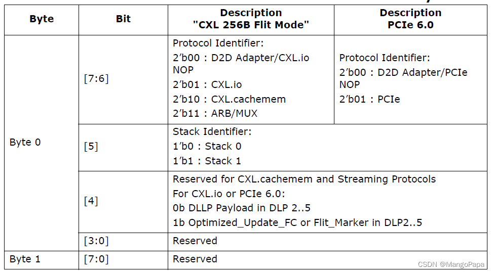 【UCIe】UCIe DLP/DLLP 介绍-CSDN博客