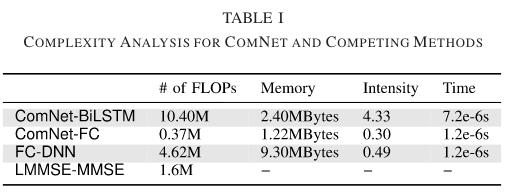 【文献学习】ComNet: Combination of Deep Learning andExpert Knowledge in OFDM ...