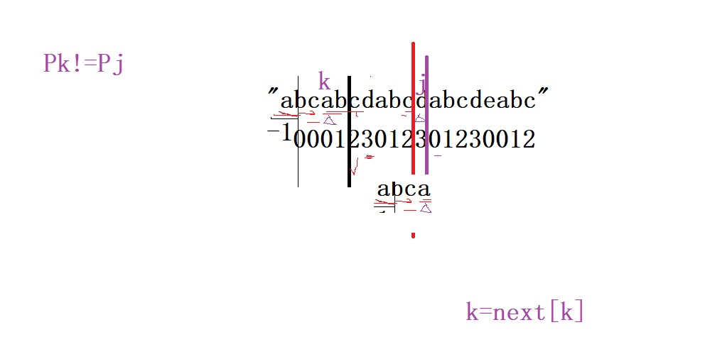 KMP算法_路径聚合:abab -> ab,abcabc -> abc,abcdabcd -> abcd-CSDN博客