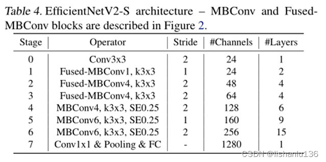 经典网络解读——EfficientnetV2_efficientnet v2模型结构-CSDN博客