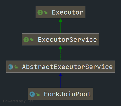 Fork/Join框架基本说明_forkjoin-CSDN博客
