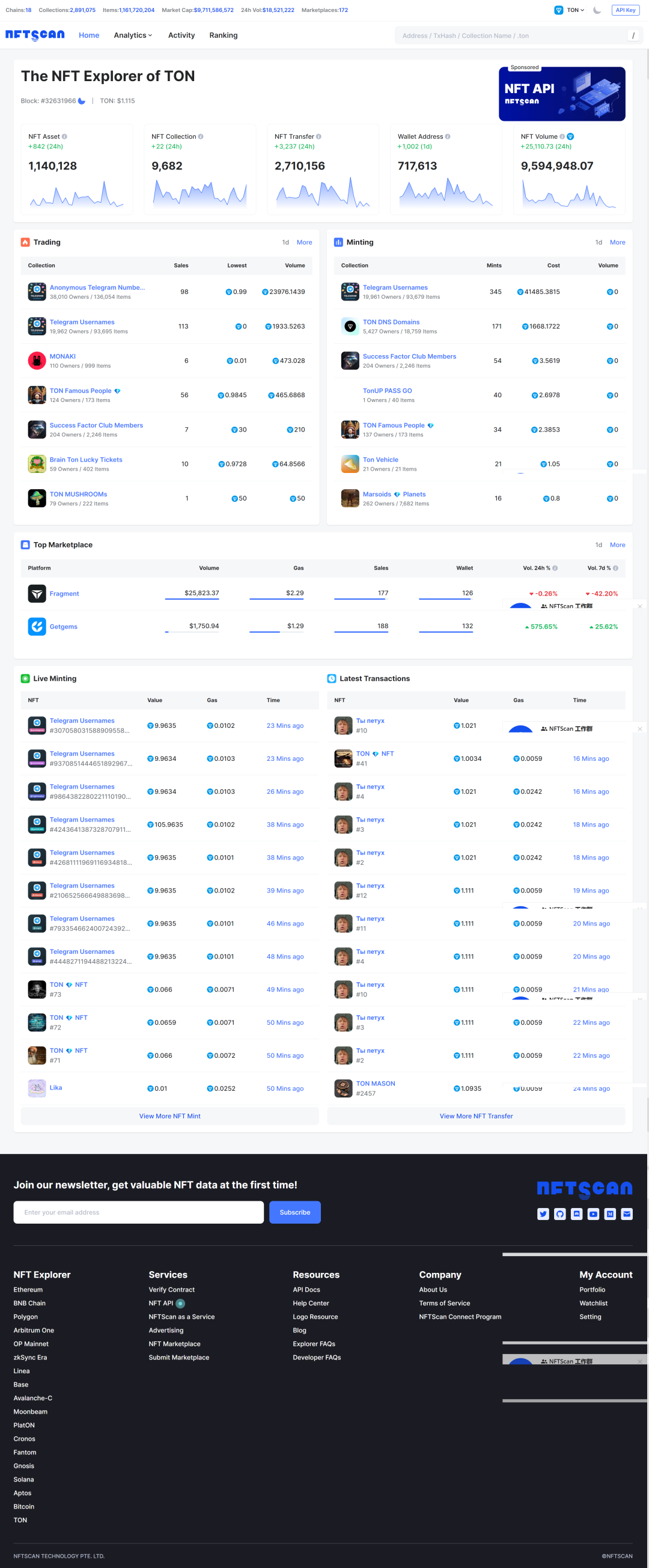 NFTScan 正式上线 TON NFTScan 浏览器！-CSDN博客