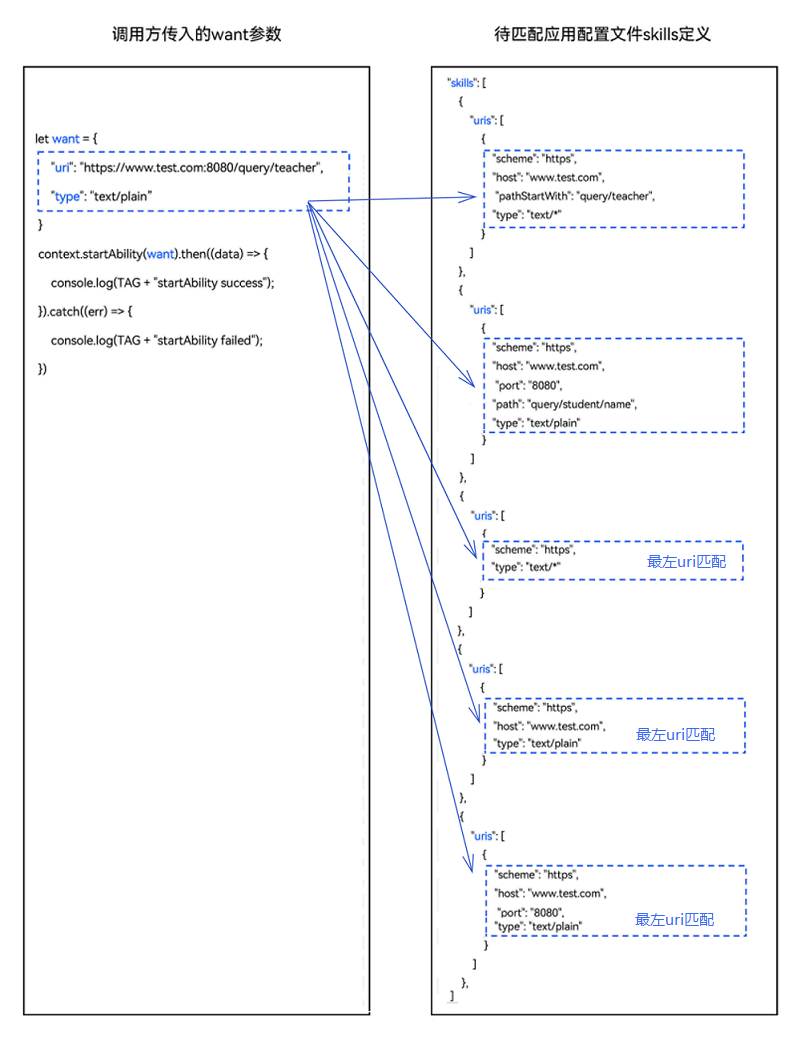 HarmonyOS实战开发：显式Want与隐式Want匹配规则_ark ui 隐式want-CSDN博客