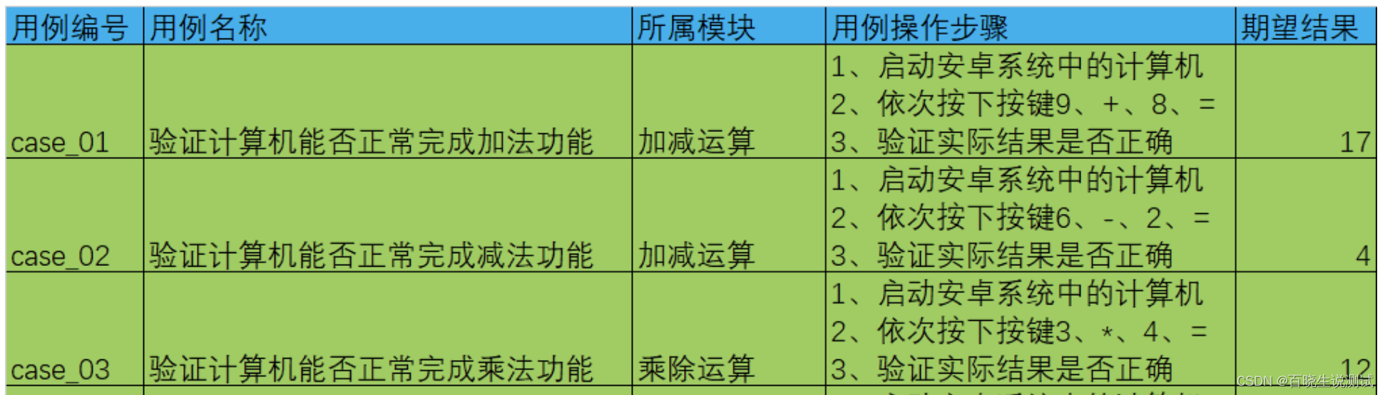 Pythonappiumpytestallure实战app自动化测试框架app自动化测试框架appiumpython Csdn博客