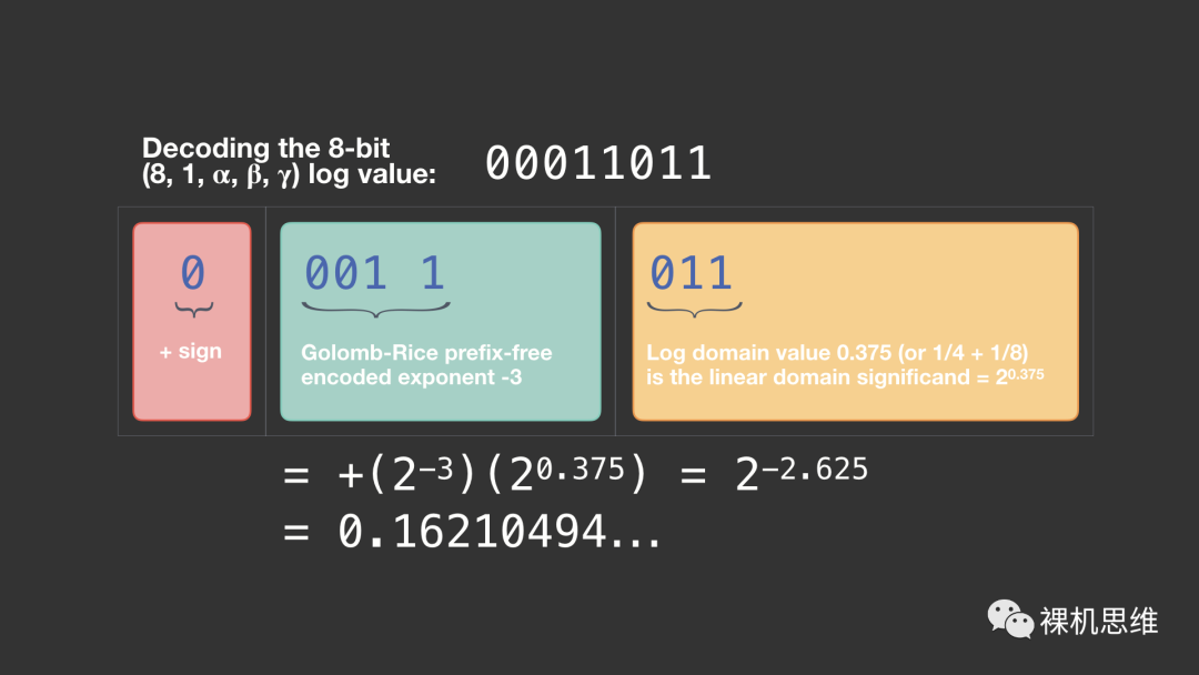 揭秘被Arm编译器所隐藏的浮点运算_float-abi-CSDN博客