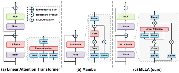 Mamba是一种线性注意力？清华黄高团队揭秘视觉Mamba的真实面目！-CSDN博客