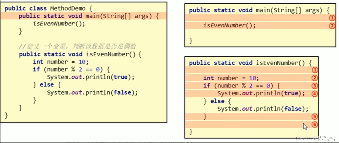 黑马程序员全套Java教程_Java基础入门视频教程零基础自学Java必备教程视频讲义(5)_黑马java视频-CSDN博客