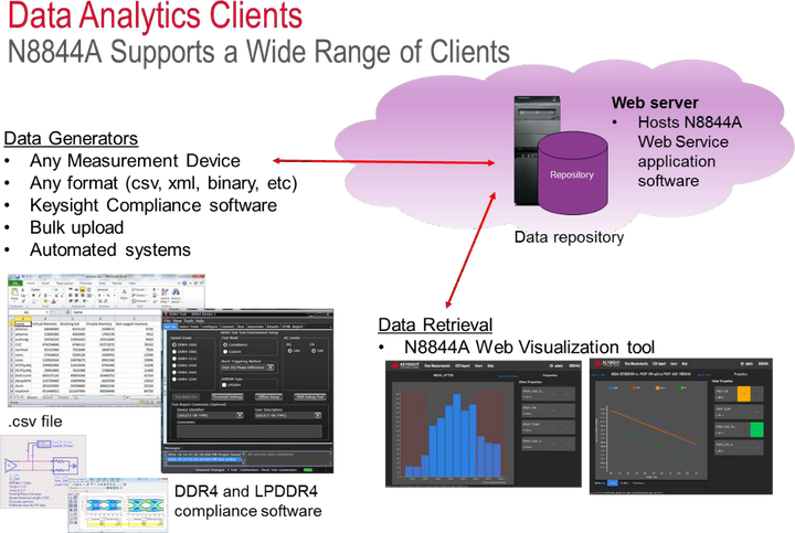DDR4 眼图测试方法_ddr眼图判断标准-CSDN博客
