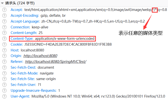 SpringMVC 学习（三）之 @RequestMapping 注解_requestmapping consumes-CSDN博客
