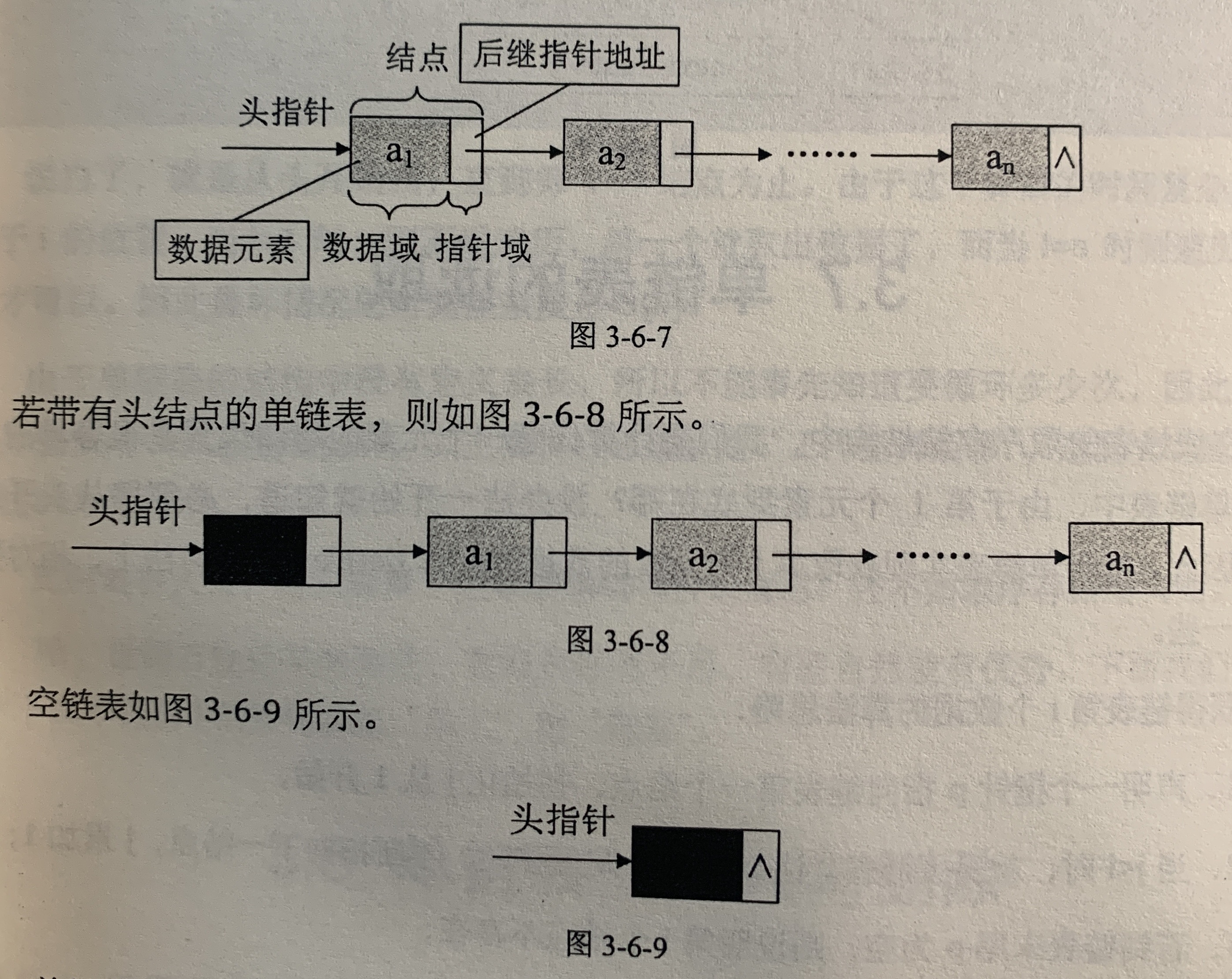《大话数据结构》学习笔记大话数据结构 笔记 Csdn博客