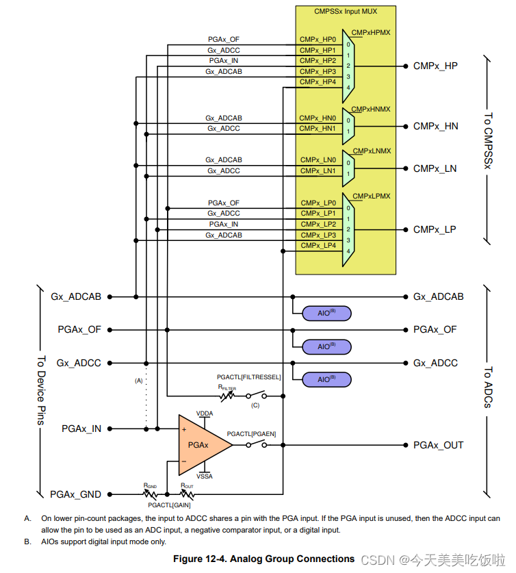 F280049C Analog Subsystem-CSDN博客
