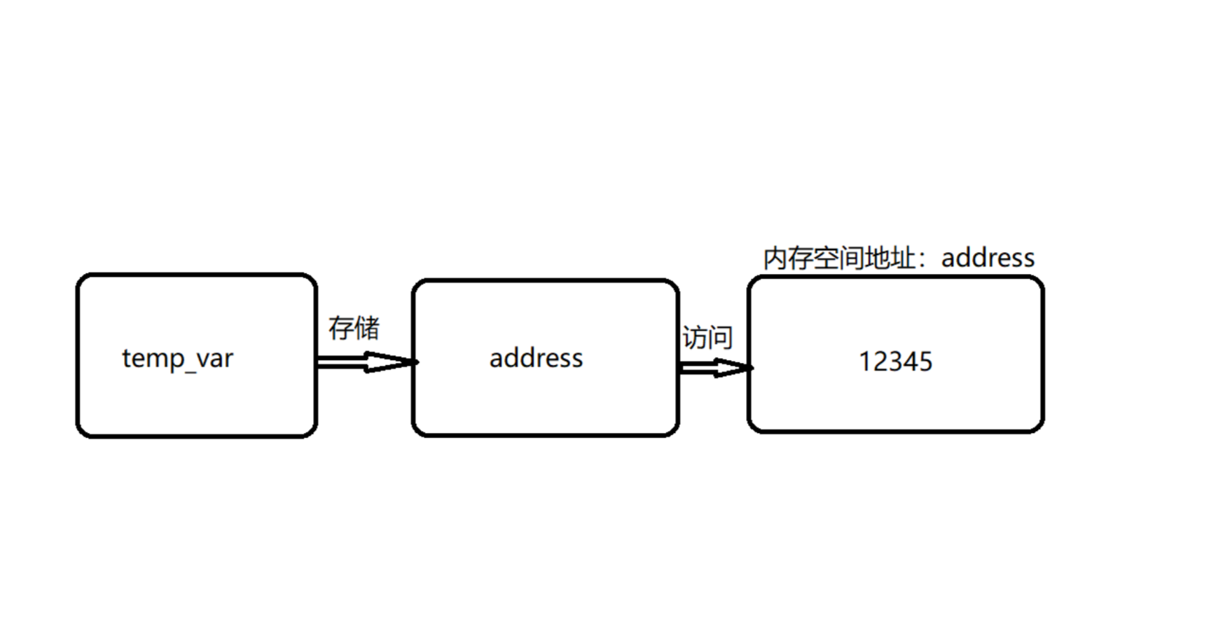 【python基础】可变不可变数据类型python中可变数据类型和不可变数据类型并简述原理 Csdn博客 9990
