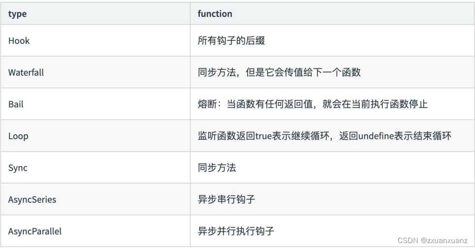 webpack打包原理--webapck-cli及Tapable_webpack-cli-CSDN博客
