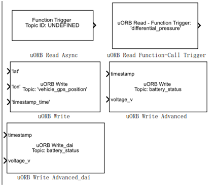 平台使用篇 | RflySim平台Simulink-PSP工具箱使用简介_simulink px4-CSDN博客