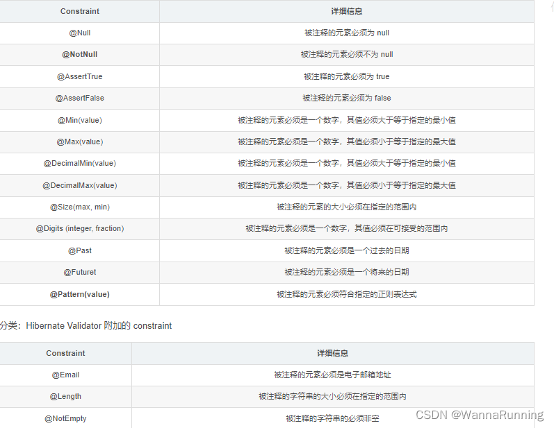 JSR-303规范@Valid和BindingResult_jsr310 valid-CSDN博客