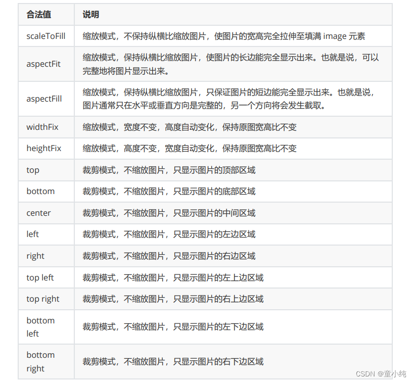 微信小程序框架(二)-全面详解（学习总结---从入门到深化）_微信小程序 camera辅助框-CSDN博客