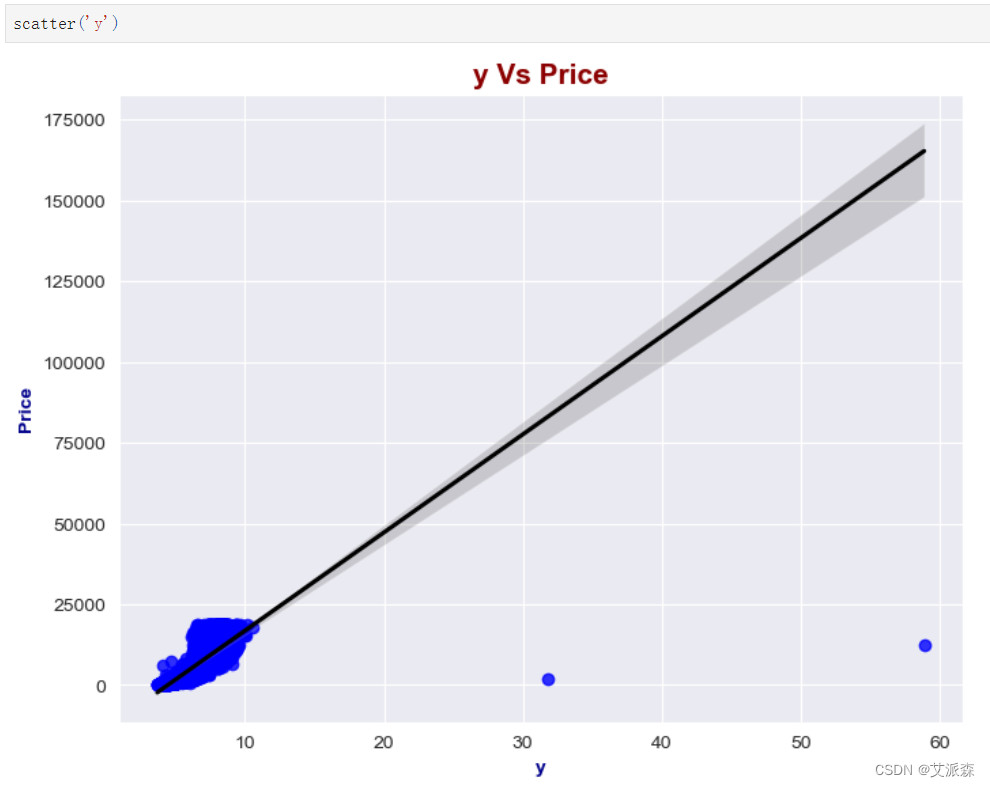 数据分析案例-钻石数据集可视化分析_diamonds.csv-CSDN博客